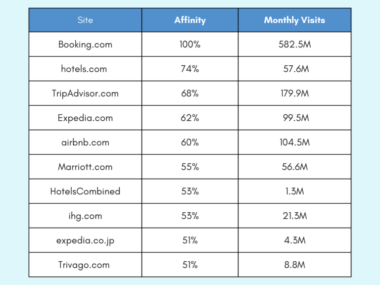 Agoda.com Users' Statistics